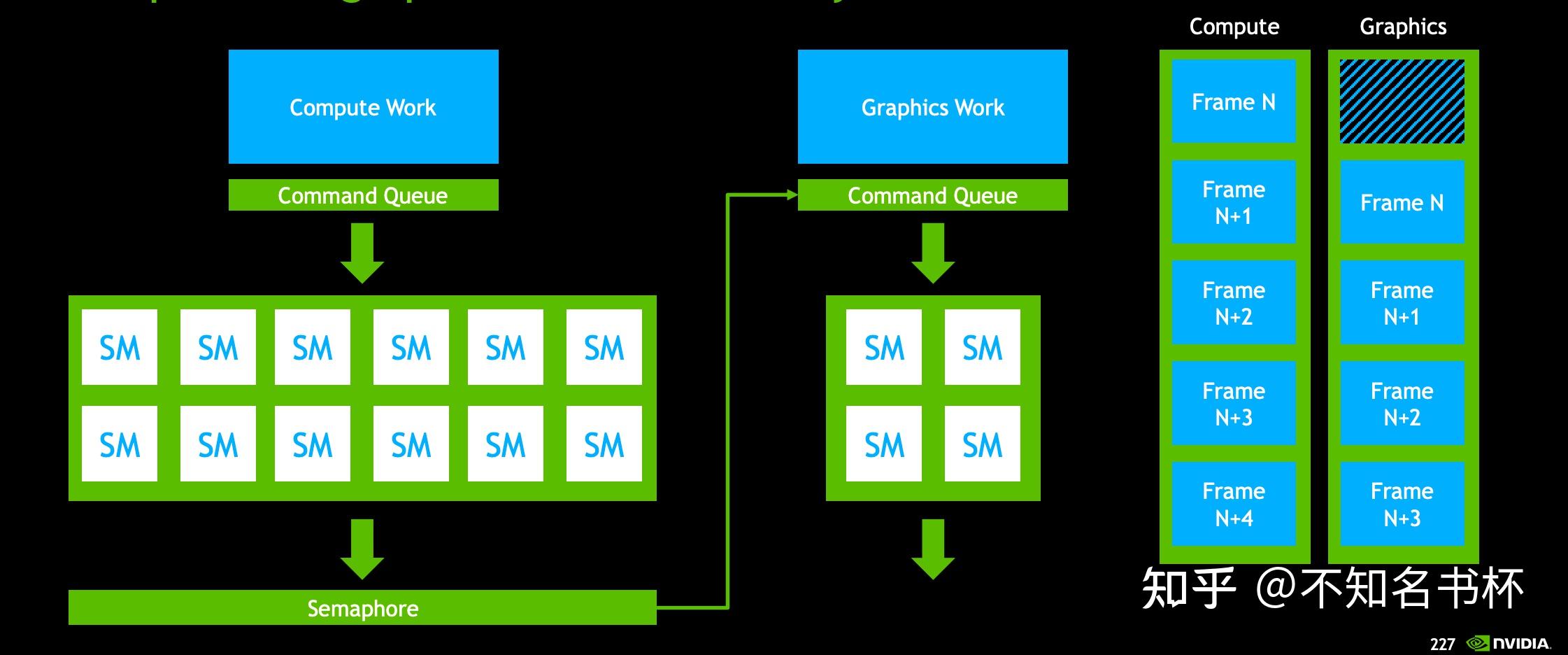 理解Vulkan同步(Synchronization) - 知乎