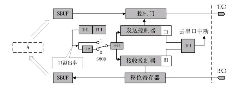 【51单片机】串口通信 - 知乎