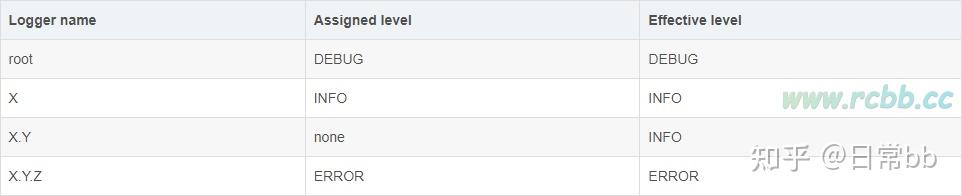 SpringBoot使用logback日志框架超详细教程 - 知乎