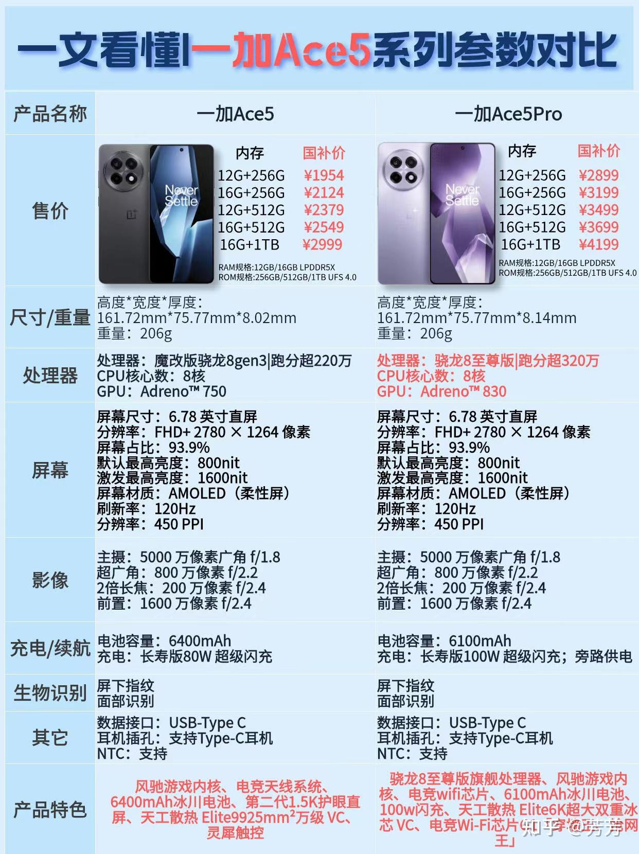 一加ace5和一加ace5pro选哪个？