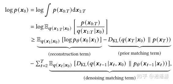 【SIGIR'23】Diffusion Recommender Model - 知乎