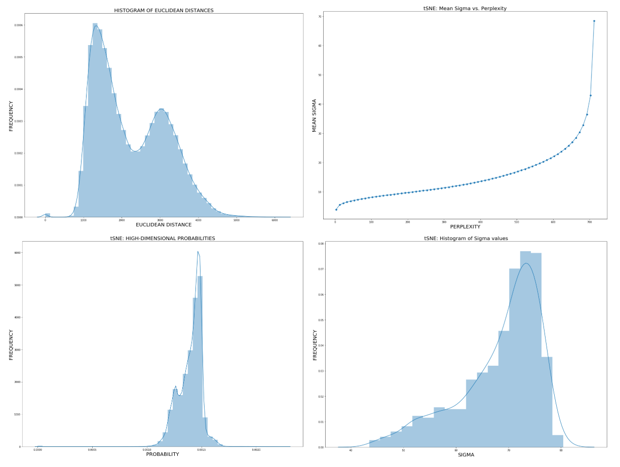[译] 理解 UMAP(3): tSNE vs. UMAP: 全局结构保存 - 知乎