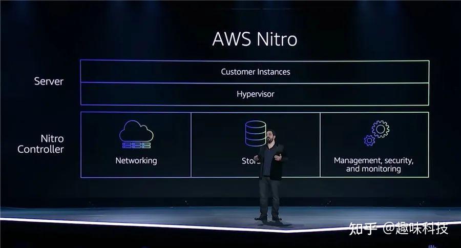 如何简要理解亚马逊云基础架构的领先性 - 知乎