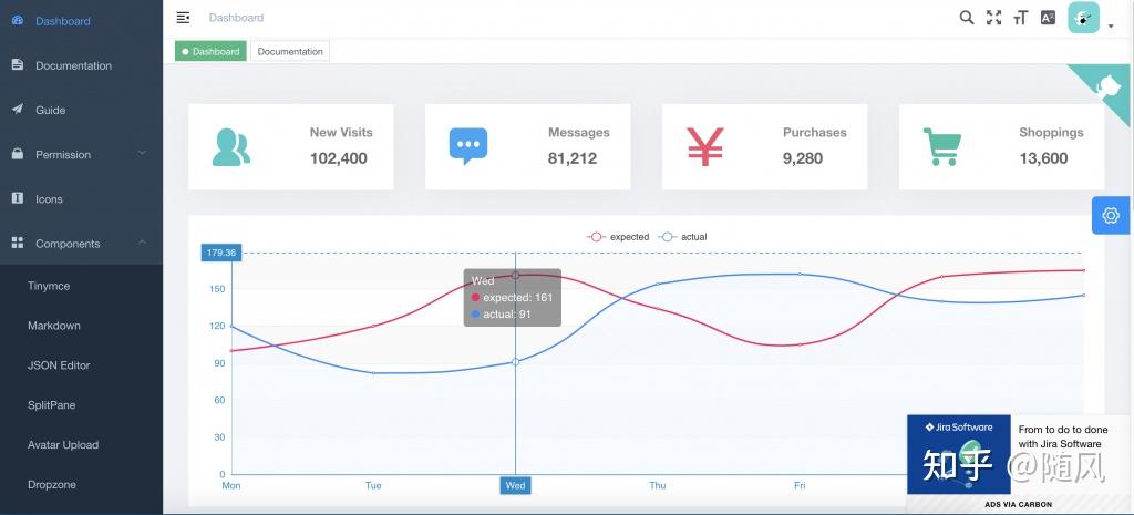 17 个专业的 Vue 后台管理系统模板 - 知乎