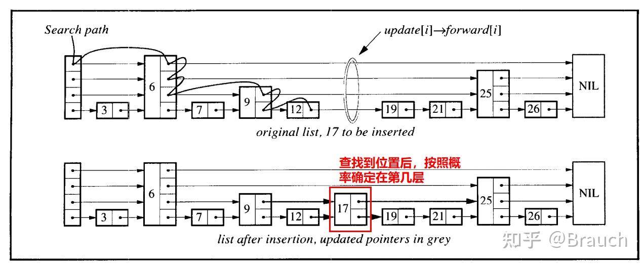 【论文笔记】HNSW （ Hierarchical Navigable Small World graphs） - 知乎