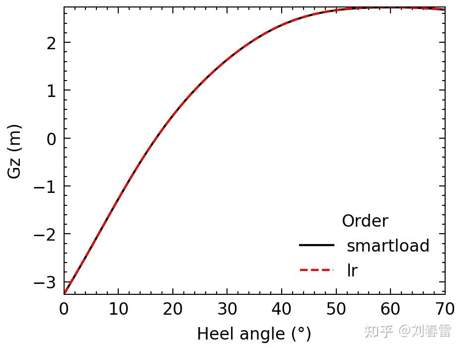 python+SciencePlots 绘制论文插图 - 知乎