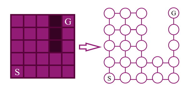 规划算法实践(1)——Dijkstra的实现 - 知乎