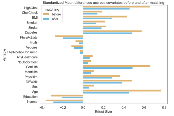 利用python来实现倾向性得分（PSM） - 知乎
