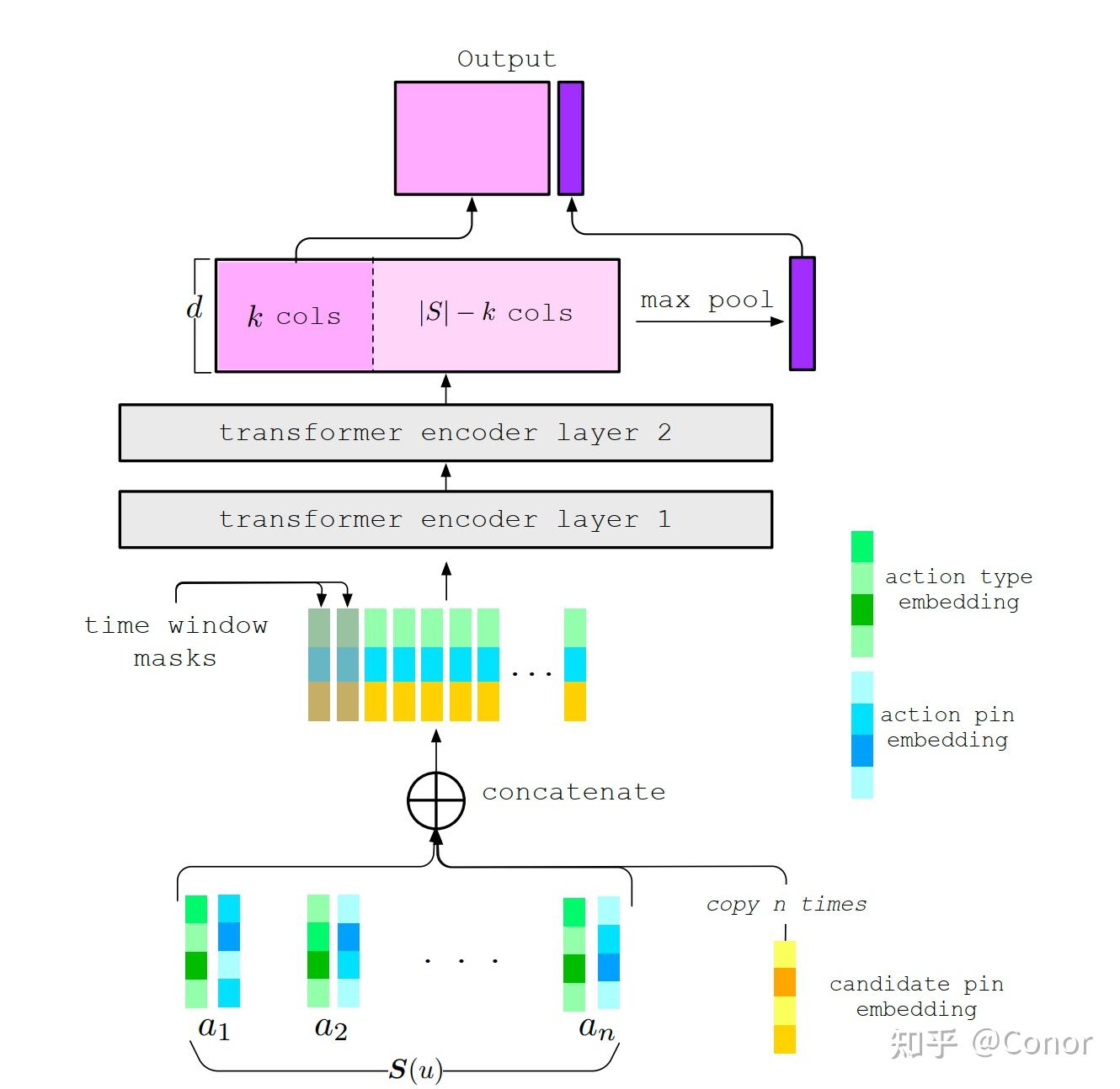 【论文精读系列】(2023'KDD'Pinterest)transformer建模用户实时行为TransAct - 知乎