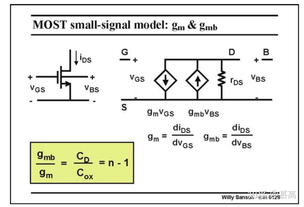 Chapter 1 Comparison of MOS and Bipolar transistor models - 知乎