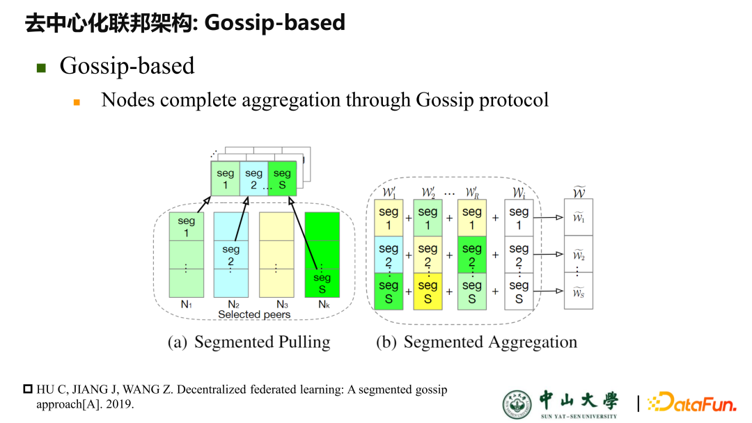 基于区块链的可信联邦学习架构 - 知乎