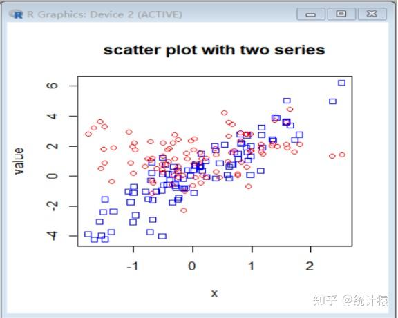 第03集-stata作图常用命令集-写论文 - 知乎