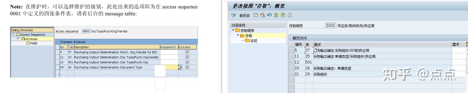 PO输出方式总结-打印&EDI&EMAIL - 知乎