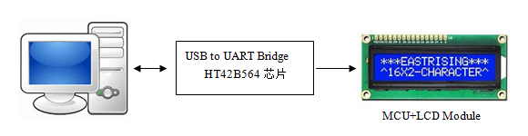 器件科普：免驱USB HID芯片HT42B564的应用 - 知乎