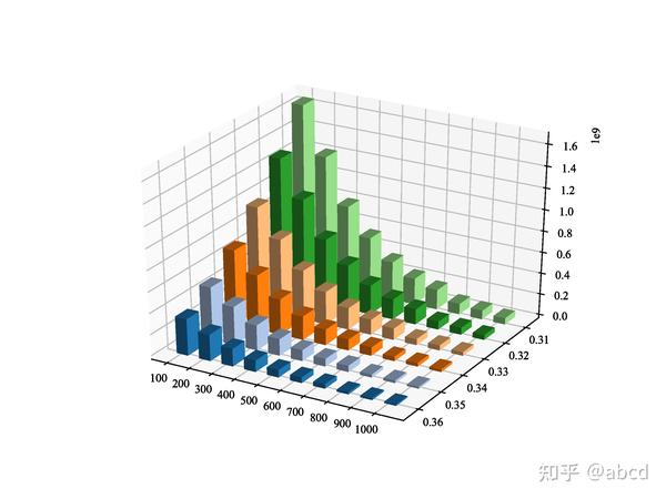 laion2B数据集统计分布详细介绍 - 知乎