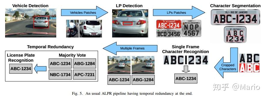 IJCNN2018 ALPR车牌识别 (A Robust Real-Time ALPR) - 知乎
