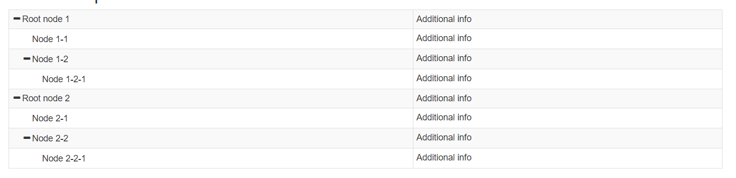 JS组件系列——自己动手封装bootstrap-treegrid组件 - 知乎