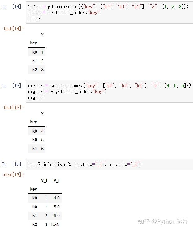 Pandas知识点-合并操作join - 知乎