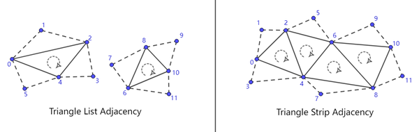 几何着色器（Geometry Shader）的基础介绍以及简单示例 - 知乎