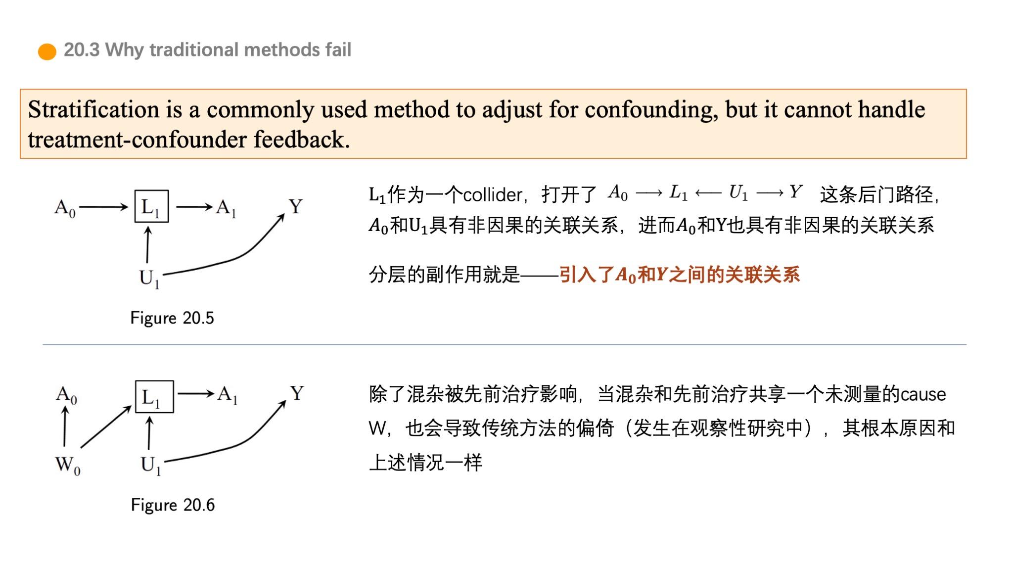 因果推断｜causal Inference What If——chapter20 Treatment Confounder Feedback 治疗 混杂反馈 知乎
