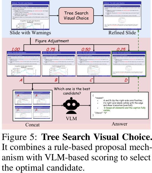 新加坡国立大学又出神器PaperTalker：让论文一键变身演讲视频 - 知乎