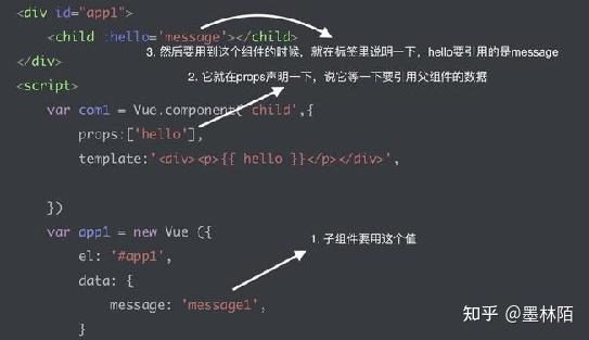 vue 从入门到精通之【数据操作(data,methods,computed,watch)+filter】(二) - 知乎