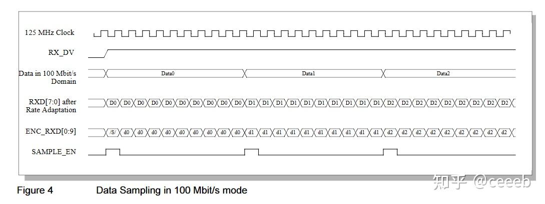 Serial-GMII Specification翻译 - 知乎