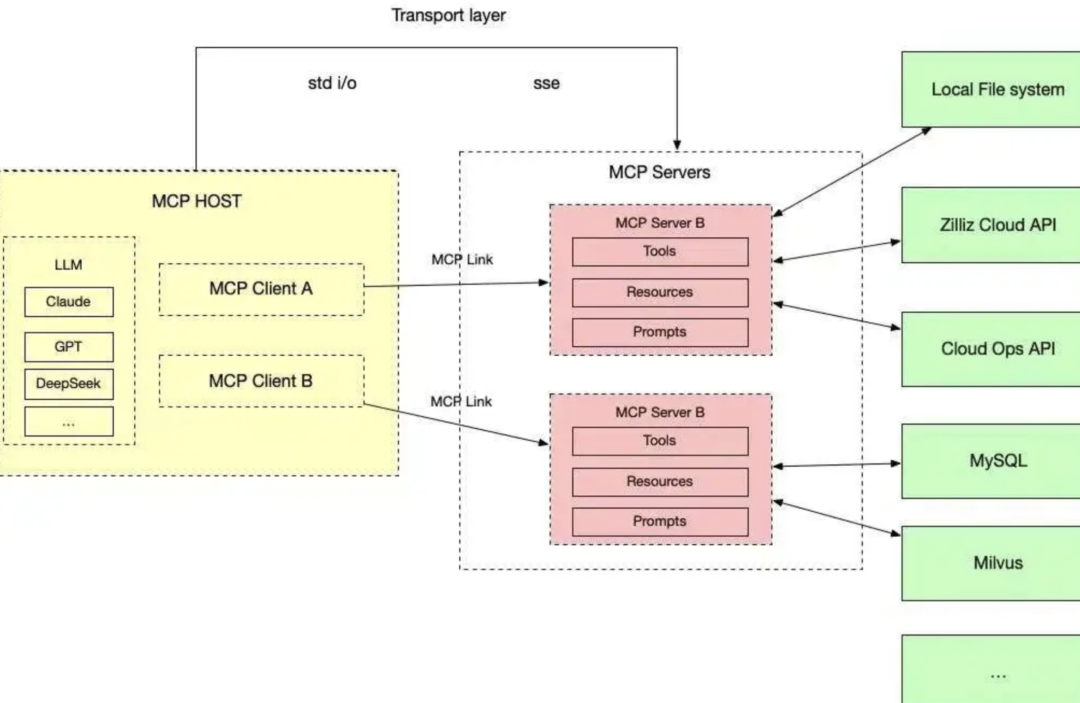 AI Agent 架构全拆解：Function Calling 与 MCP - 知乎