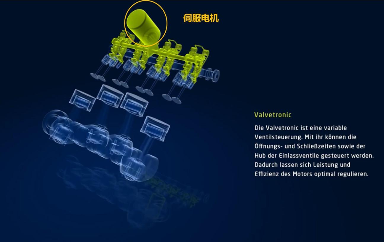 动力总成工程师探秘宝马发动机 Valvetronic 系统 - 知乎