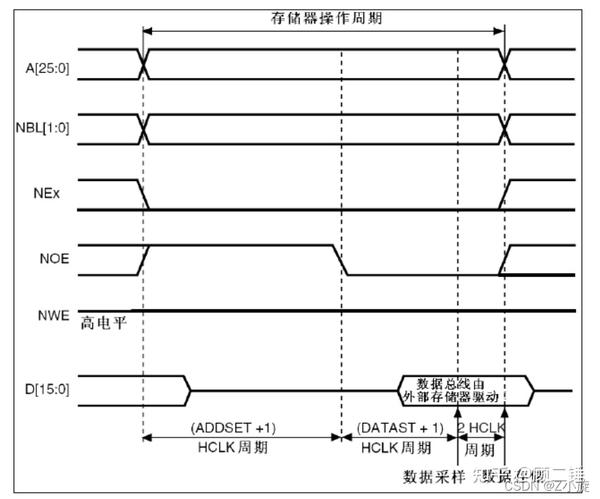 STM32-FSMC学习（1） - 知乎