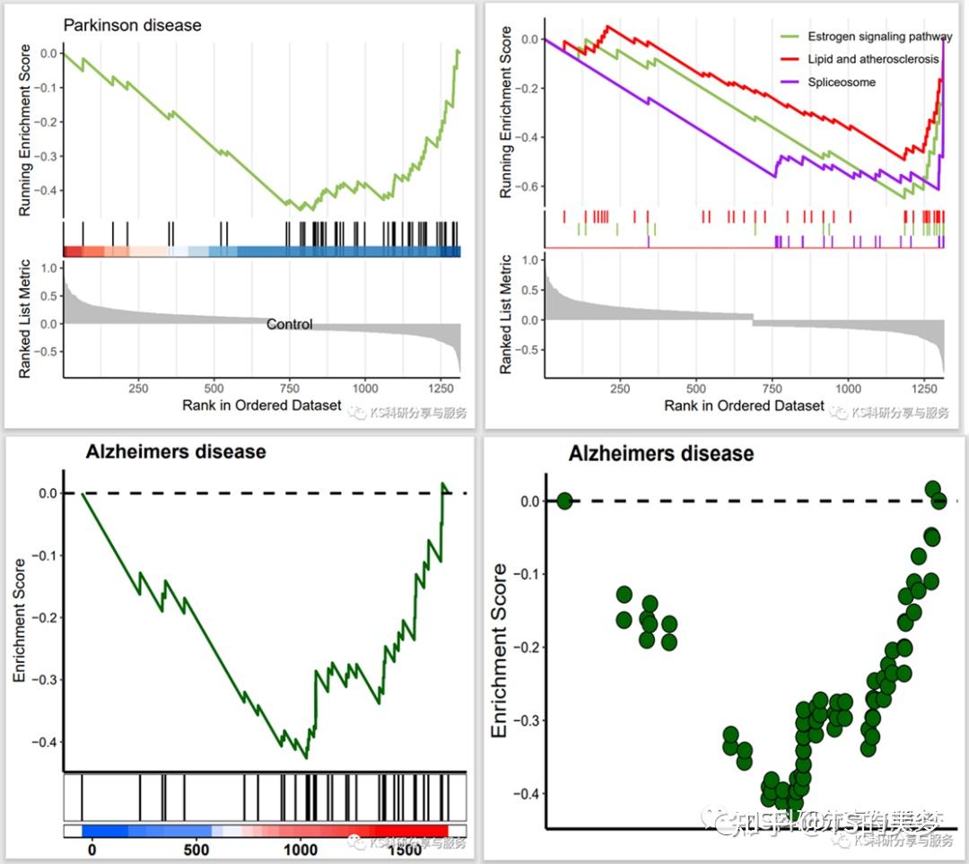 一文解决R语言GSEA分析及可视化 - 知乎