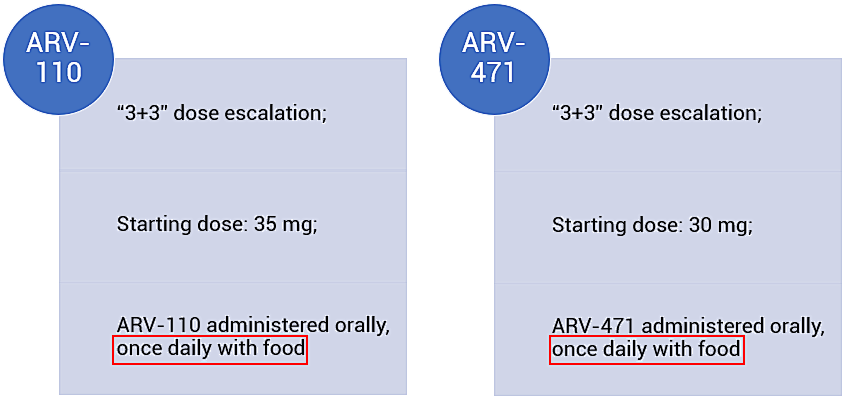提高PROTAC药物口服生物利用度的7大策略解析 - 知乎