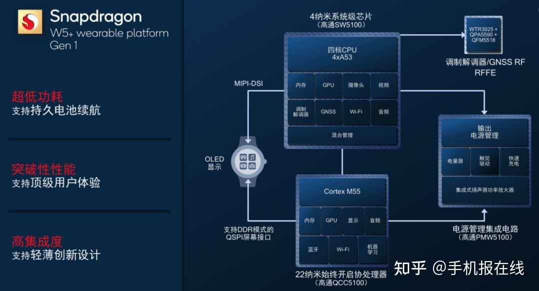 高通全新骁龙W5和骁龙W5+可穿戴平台亮剑，剑指行业三大痛点 - 知乎