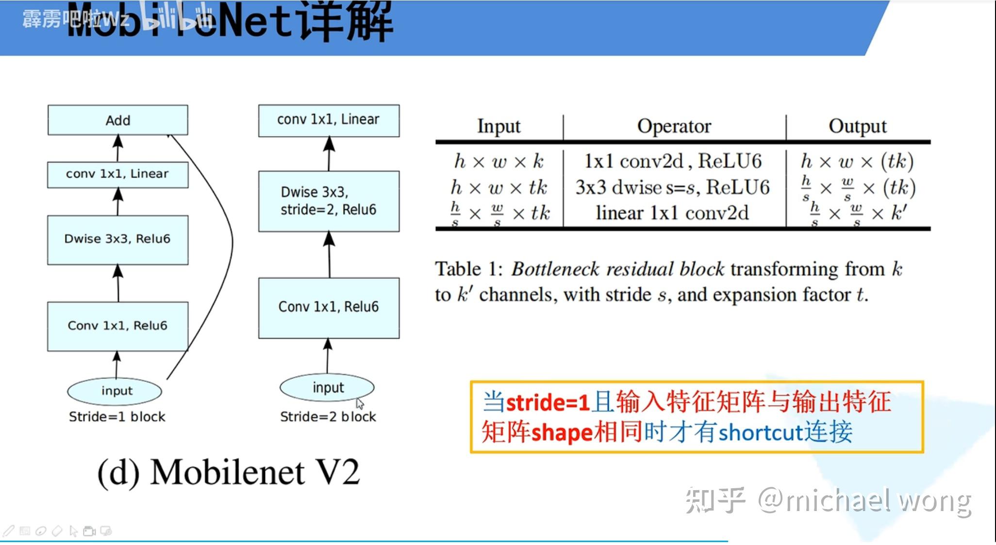 MobileNet v1、v2网络详解 - 知乎