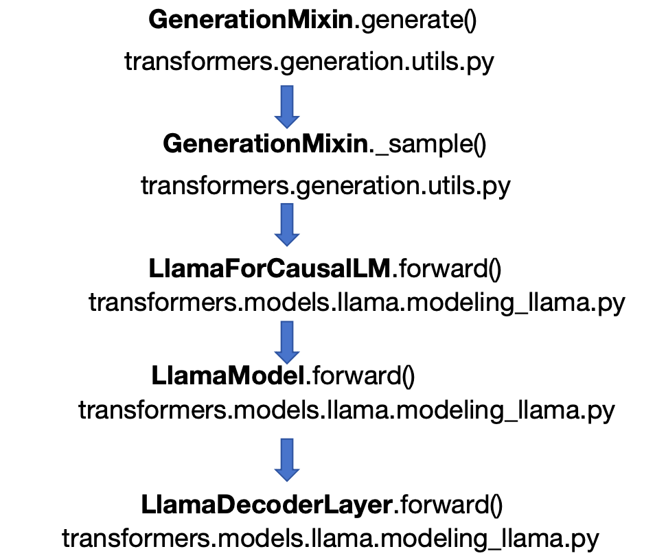 从model.generate方法进入Transformers大模型推理源码 - 知乎