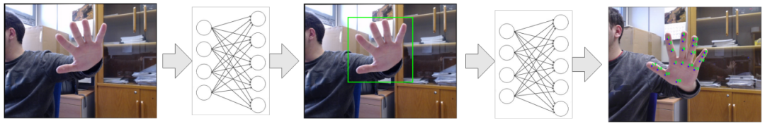 手部数据太难找？最全手部开源数据集分享 - 知乎