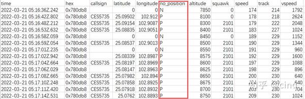 事故近两年后，深度分析东航MU5735航班的ADS-B数据 - 知乎