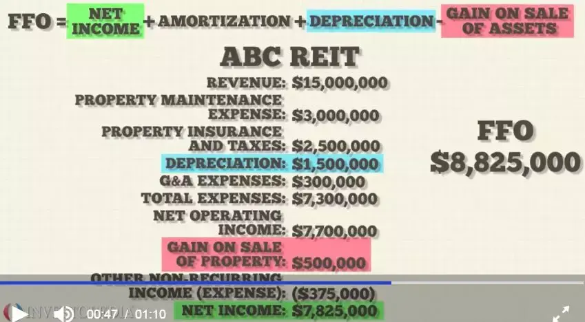 定投海外 | REITs是怎么估值的 - 知乎