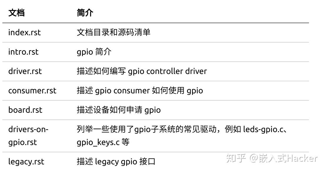 Linux 驱动开发 / gpio子系统 / 快速入门 - 知乎