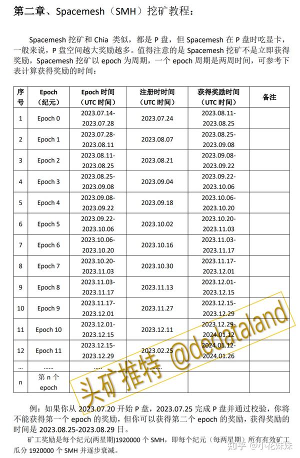类似chia的SMH（spacemesh）最近开始悄悄流行，写个教程 - 知乎