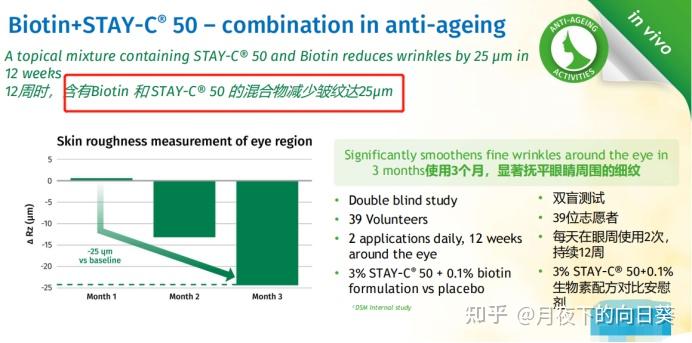 这次介绍——维生素B6、维生素B7、维生素B9在美妆中的应用 - 知乎
