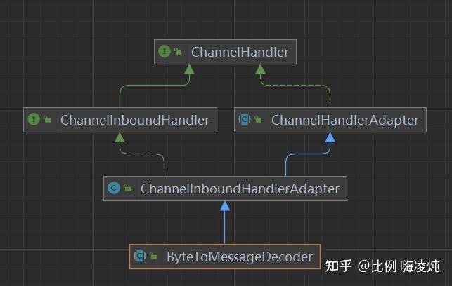 Netty Bytetomessagedecoder源码记录 知乎