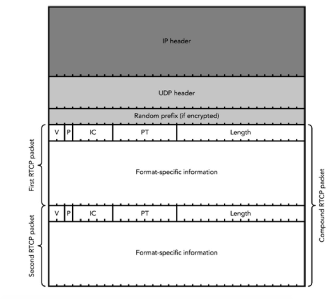 RTCP协议详解（SR、RR、SDES、BYE、APP、NACK、TCC、PLI、SLI、FIR ） - 知乎