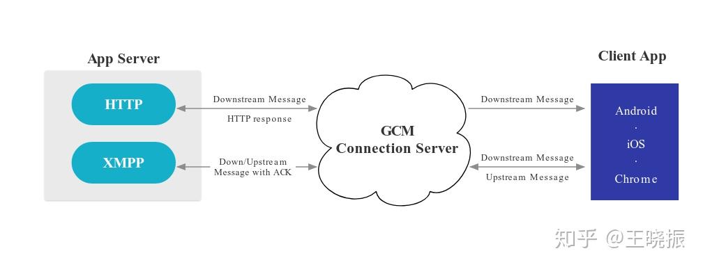 PWA系列 -- Web Push技术 - 知乎