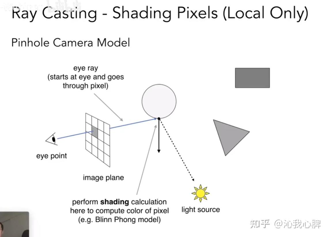 GAMES101---ray trace笔记1 - 知乎