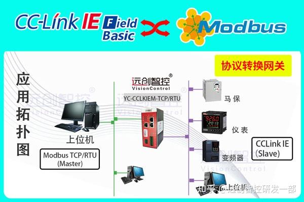 CC-Link IEFB转Modbus RTU协议网关配置详情 - 知乎