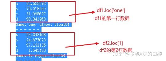 Python数据分析——pandas数据结构dataframe：索引 知乎