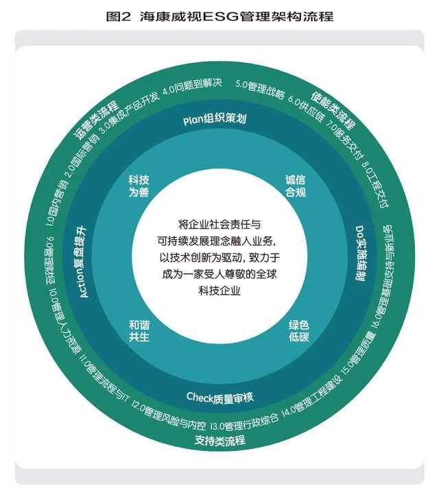 海康威视的PDCA循环管理模式 - 知乎