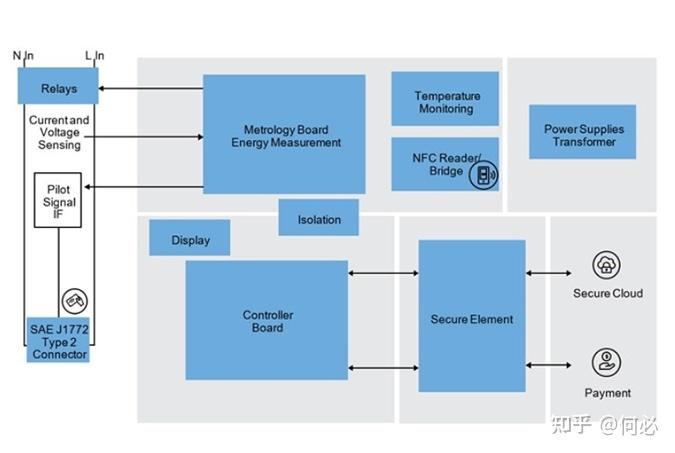 应对电动汽车充电系统的设计挑战 - 知乎