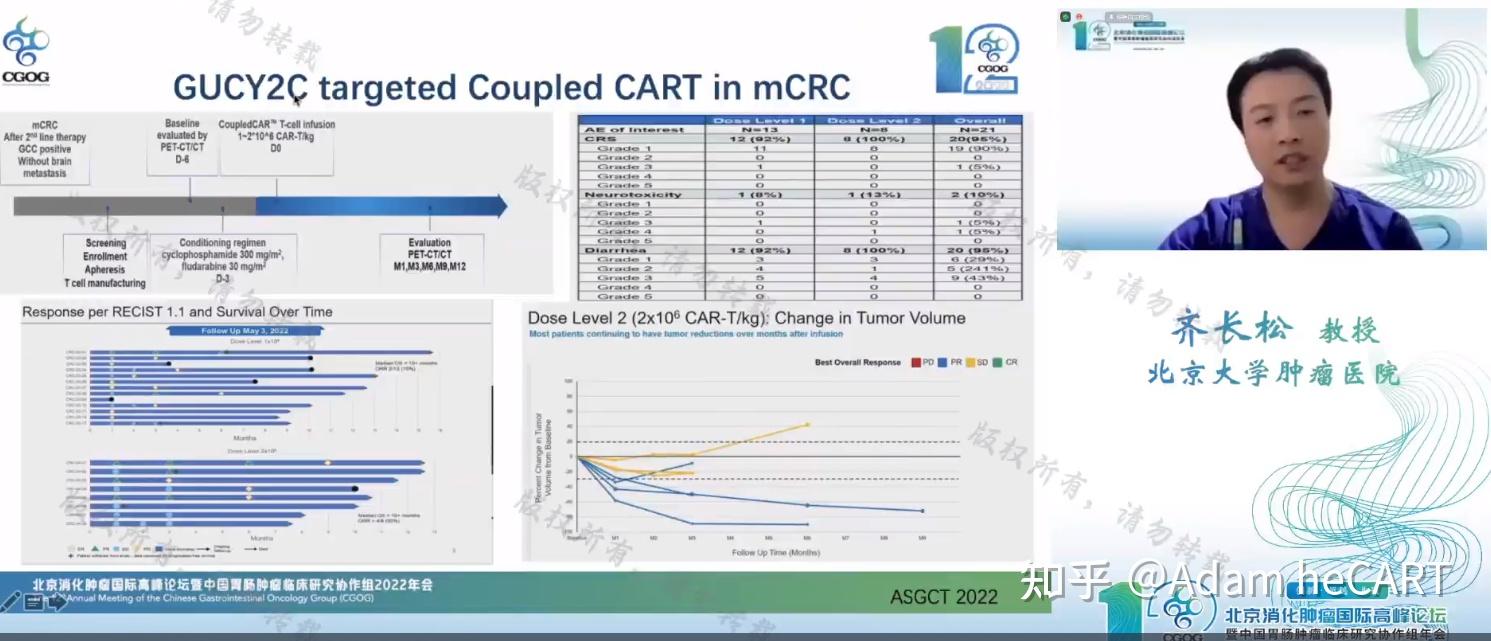 GCC19（GUCY2C） CART 临床试验数据在ASCO，ASGCT和国内CGOG上发布 - 知乎